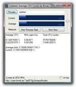 Average CPU Cycles - Download.com.vn