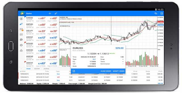 MetaTrader 4 cho Android - Sàn giao dịch điện tử Forex cho Android