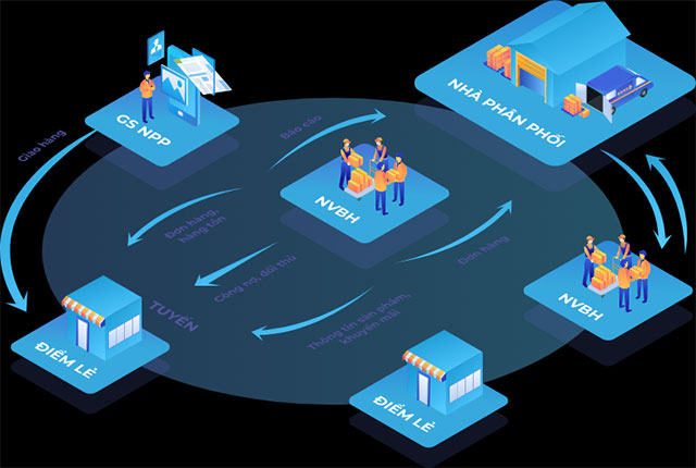 DMS.ONE cho iOS 1.3 - Hệ thống quản lý bán hàng chuyên nghiệp cho iPhone