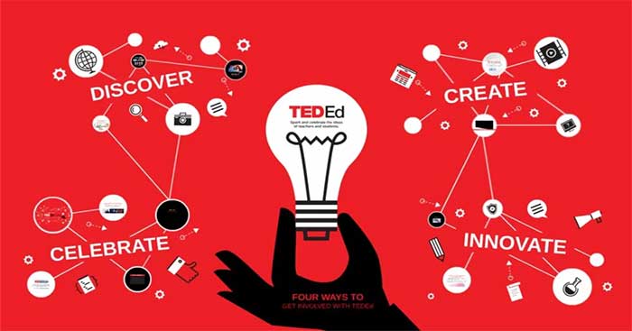 TED-Ed - Web video tri thức giúp cải thiện trình độ tiếng Anh