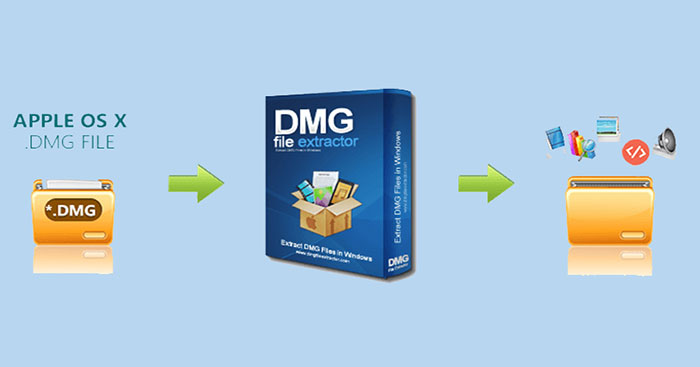 Những cách mở tệp DMG trong Windows - Download.com.vn