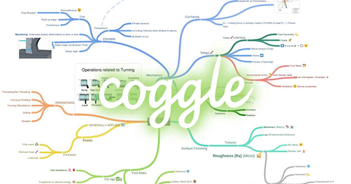 Hướng dẫn tạo sơ đồ tư duy bằng Coggle - Download.com.vn