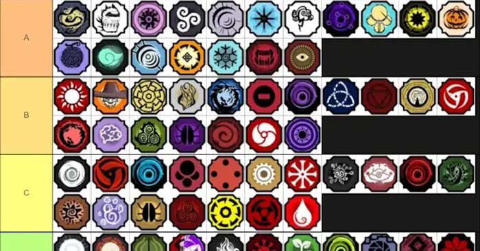 Danh sách bậc bloodline trong Shindo Life - Download.com.vn