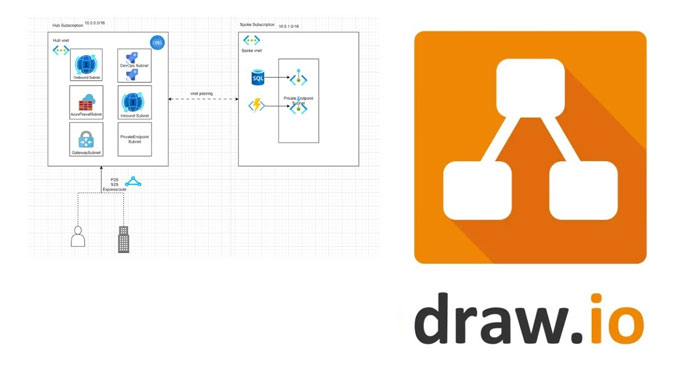 Tổng hợp phím tắt trong Draw.io - Download.com.vn